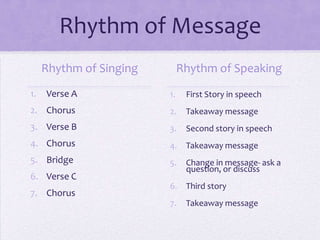 Vocalization techniques | PPTX