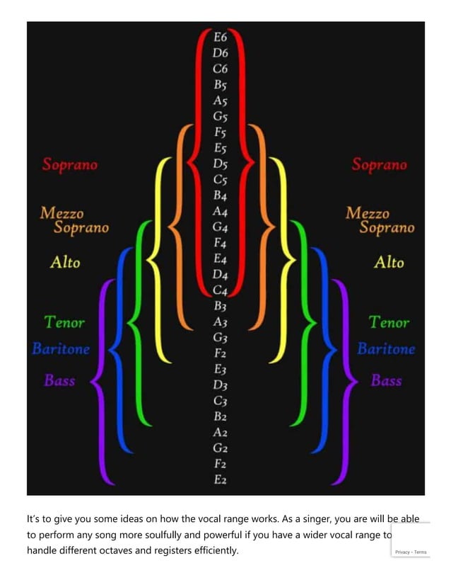 Vocal Range Charts in 2022 - 7 Different Types - BecomeSingers.Com.pdf ...