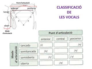 El sistema vocàlic | PPT
