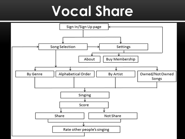 Vocal share | PPTX