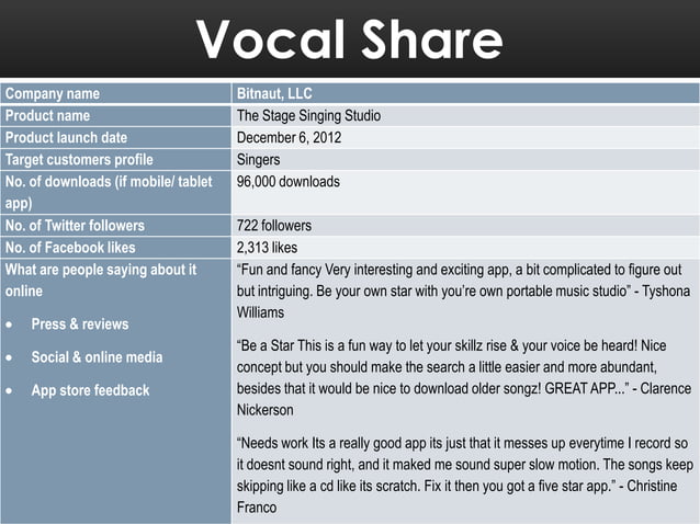 Vocal share | PPTX
