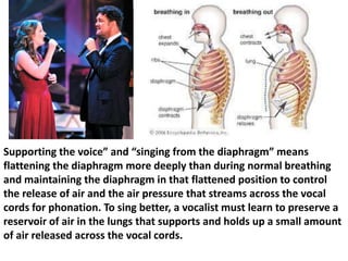 Diaphragm Breathing For Singing