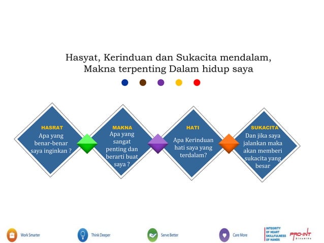 Vocation | PPT