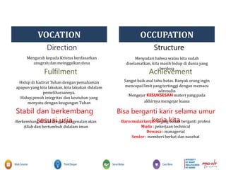 Vocation | PPTX