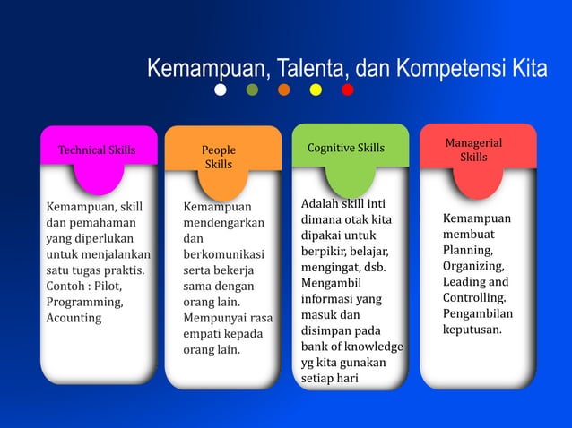 Vocation | PPT
