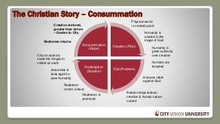 Theology of Work and Worldview | PPTX