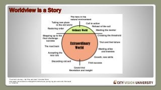 Theology of Work and Worldview | PPTX