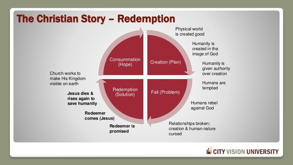 Theology of Work and Worldview | PPTX