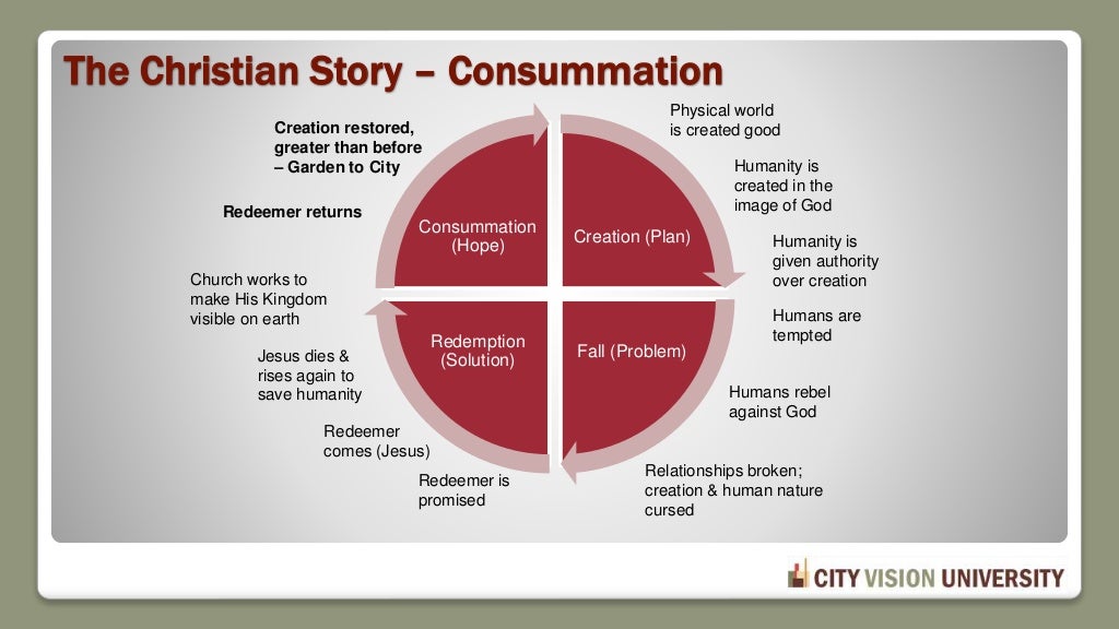 Theology of Work and Worldview | PPTX