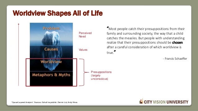 Theology of Work and Worldview | PPTX