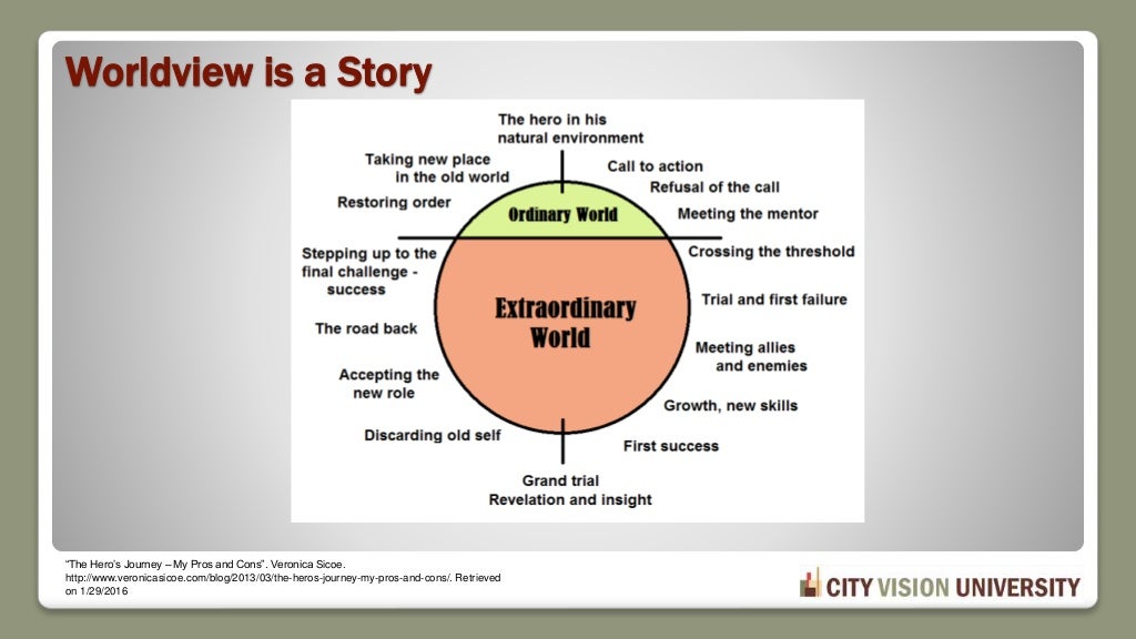 Theology of Work and Worldview | PPTX