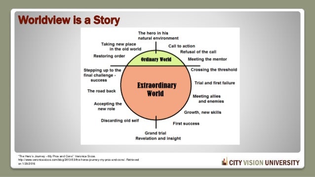 Theology of Work and Worldview | PPTX