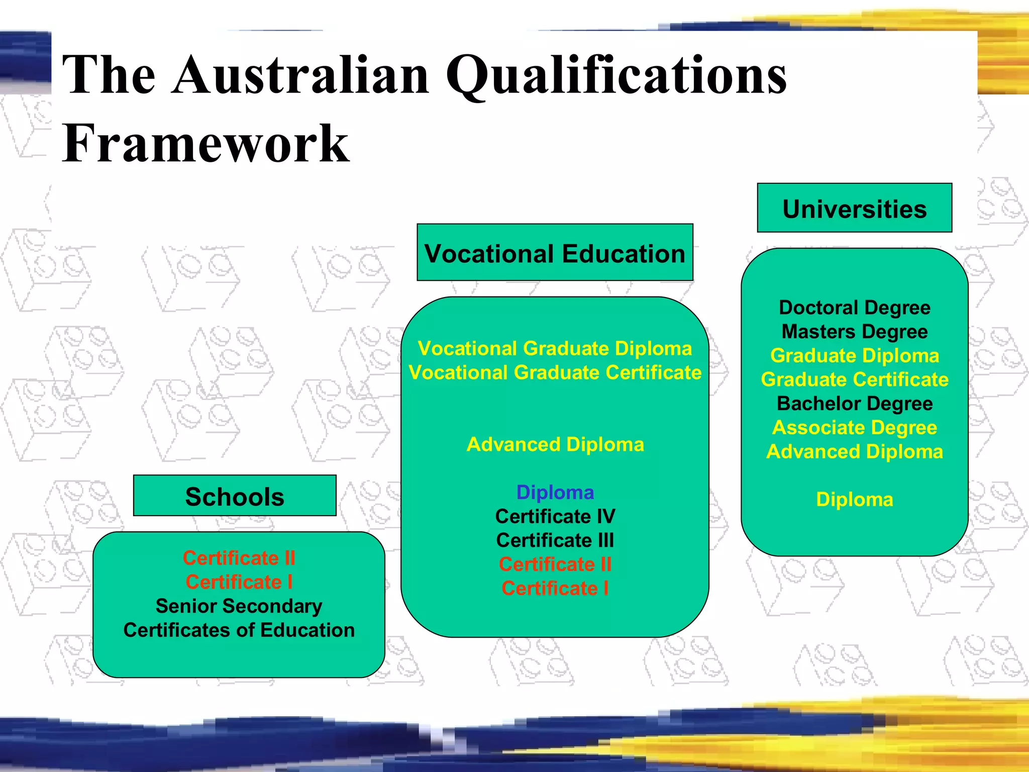 Vocational Education and Training System | PPT