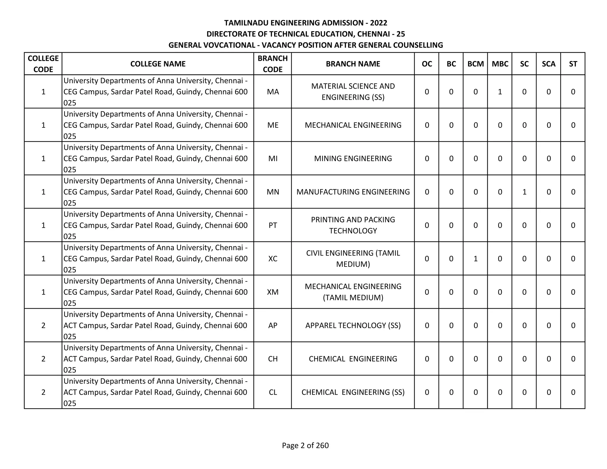 Vocational_General_Seat_Matrix (1).pdf