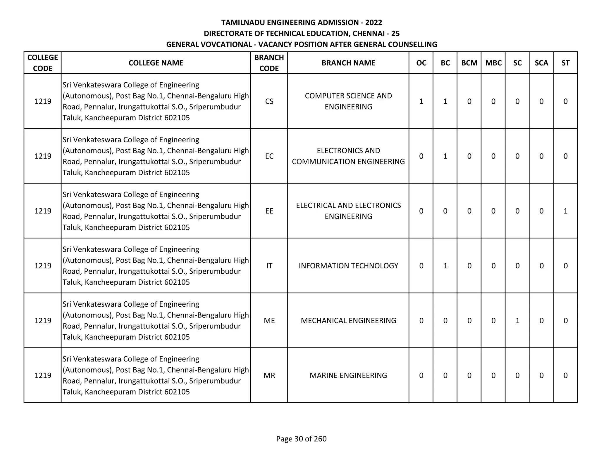 Vocational_General_Seat_Matrix (1).pdf