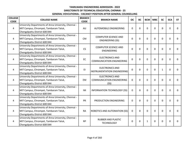 Vocational_General_Seat_Matrix (1).pdf