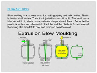 SIMPLEX CASTING Ltd. RAIPUR | PPTX
