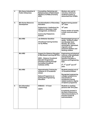 Vocational training in india | PDF