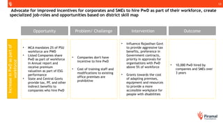 Vocational training livelyhood proposal.pptx