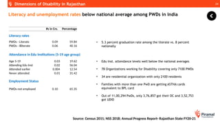Vocational training livelyhood proposal.pptx