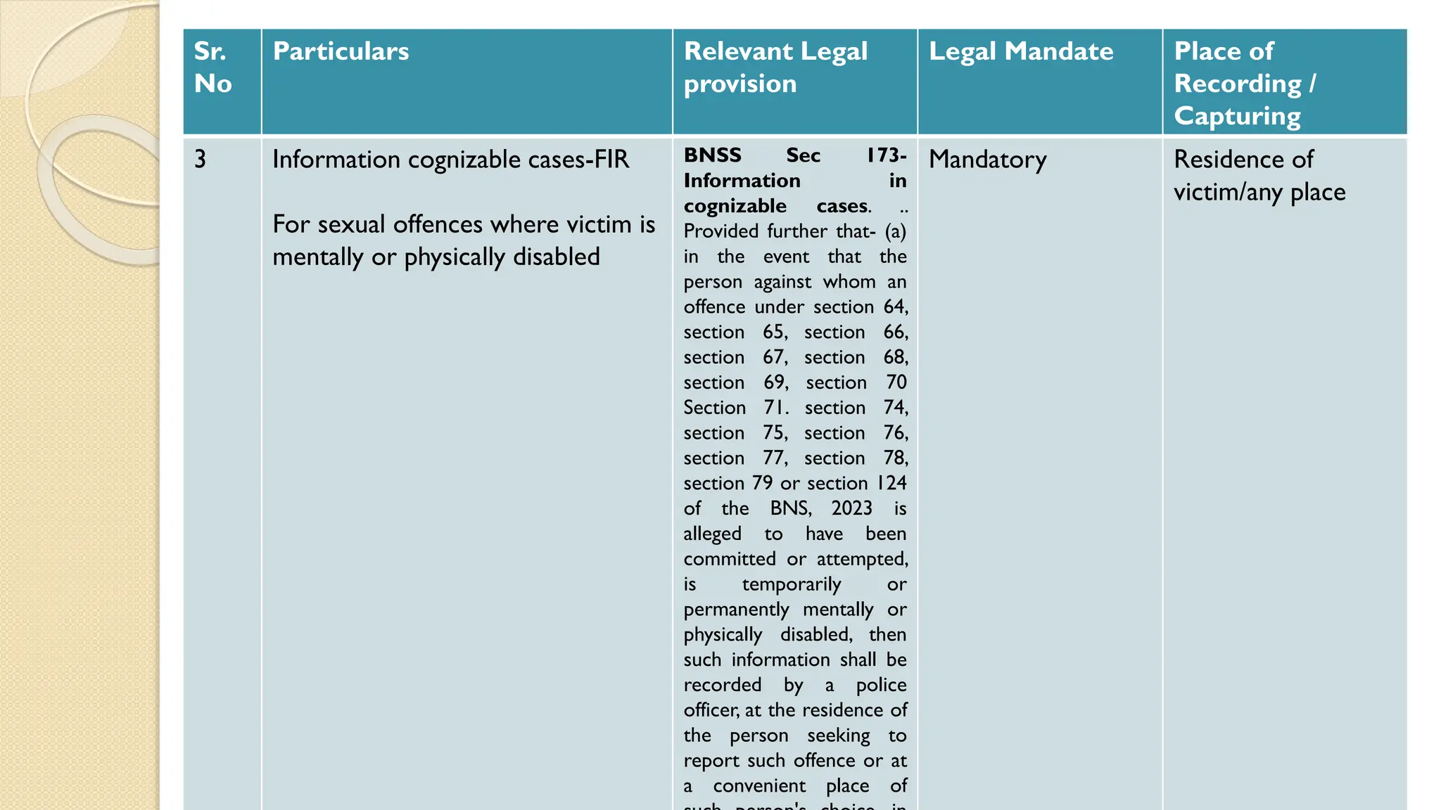 Forensic Science and New Criminal Laws BNS, BNSS, BSA, 2023 | PDF