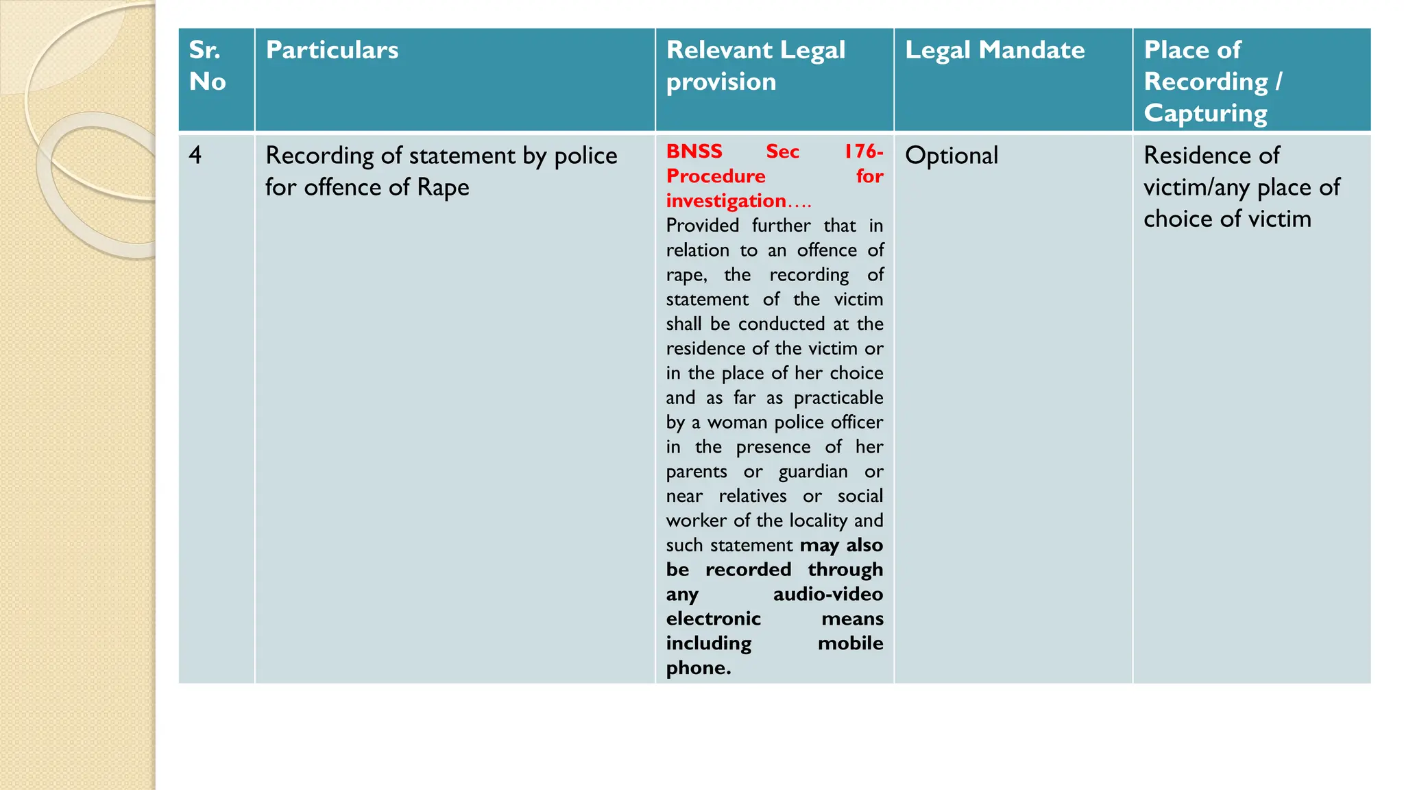 Forensic Science and New Criminal Laws BNS, BNSS, BSA, 2023 | PDF