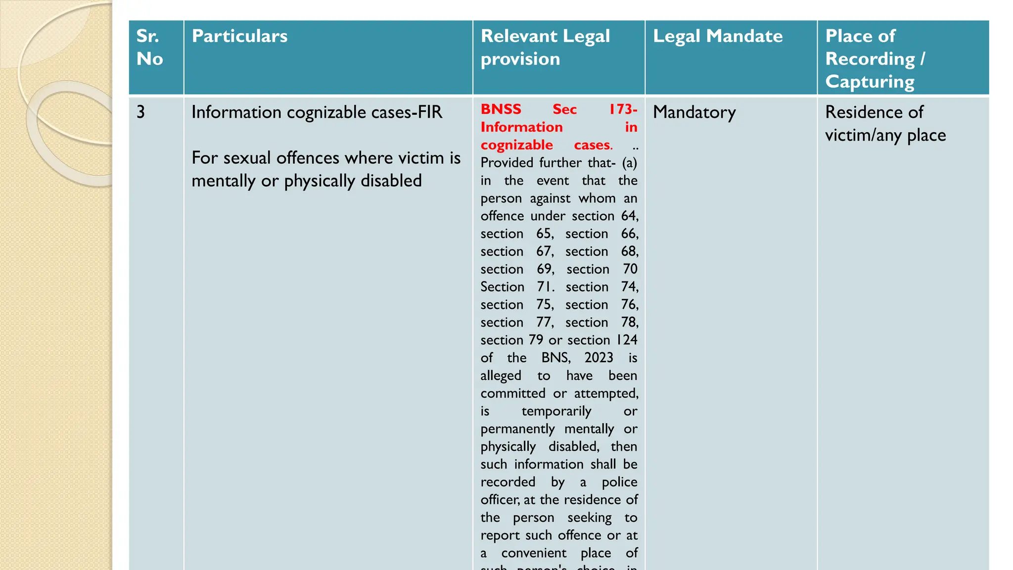 Forensic Science and New Criminal Laws BNS, BNSS, BSA, 2023 | PDF