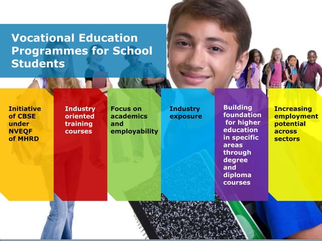 Vocational training programmes | PPTX | Vocational Training | Careers