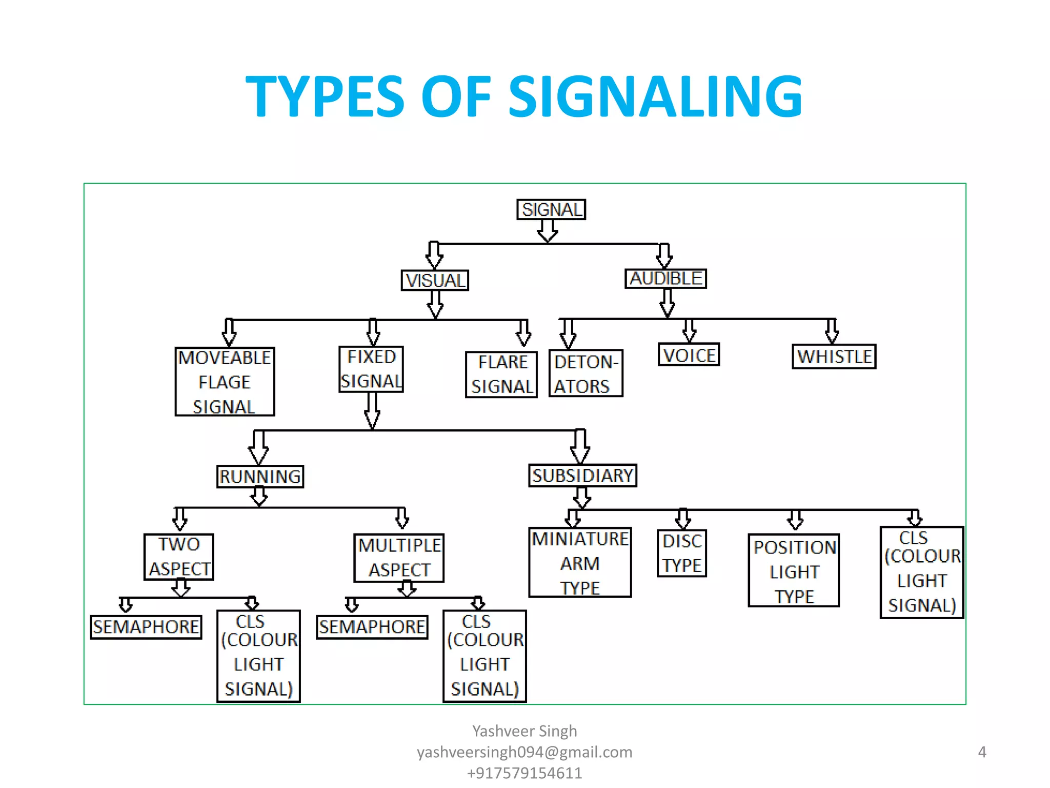 Vocational training (railway signaling) | PPTX