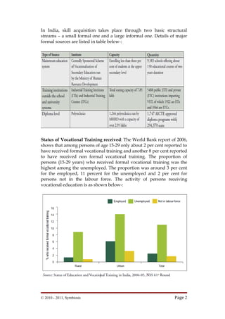 Vocational university concept note | DOC