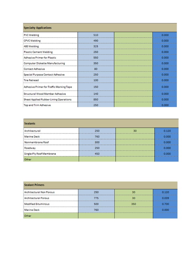 COMMON MATERIALS VOC LIST | PDF