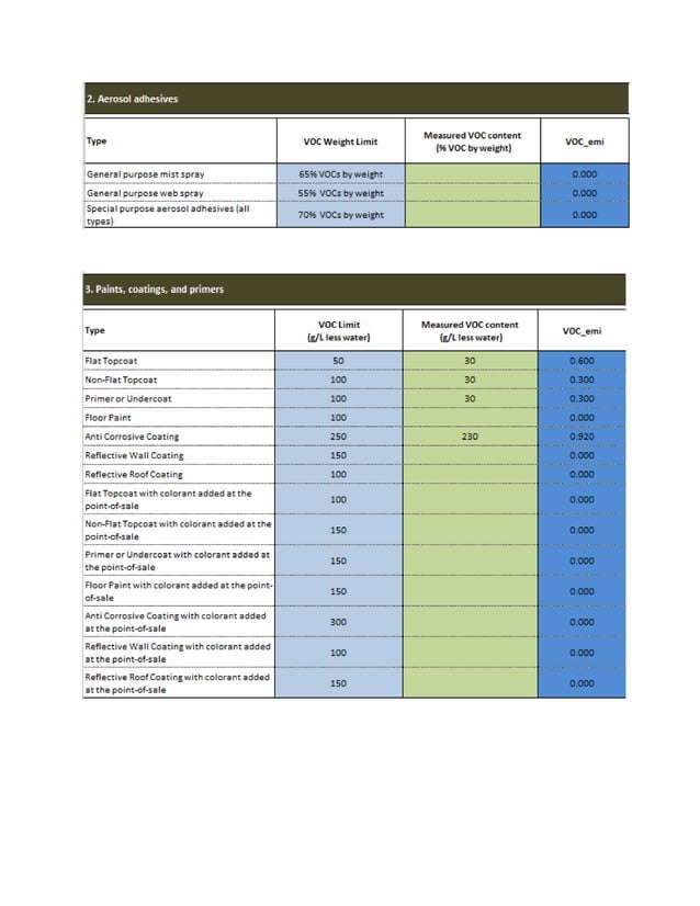 COMMON MATERIALS VOC LIST | PDF