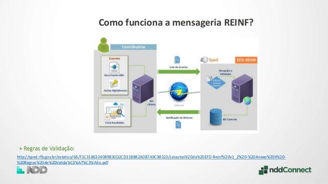 Você está preparado para o REINF?