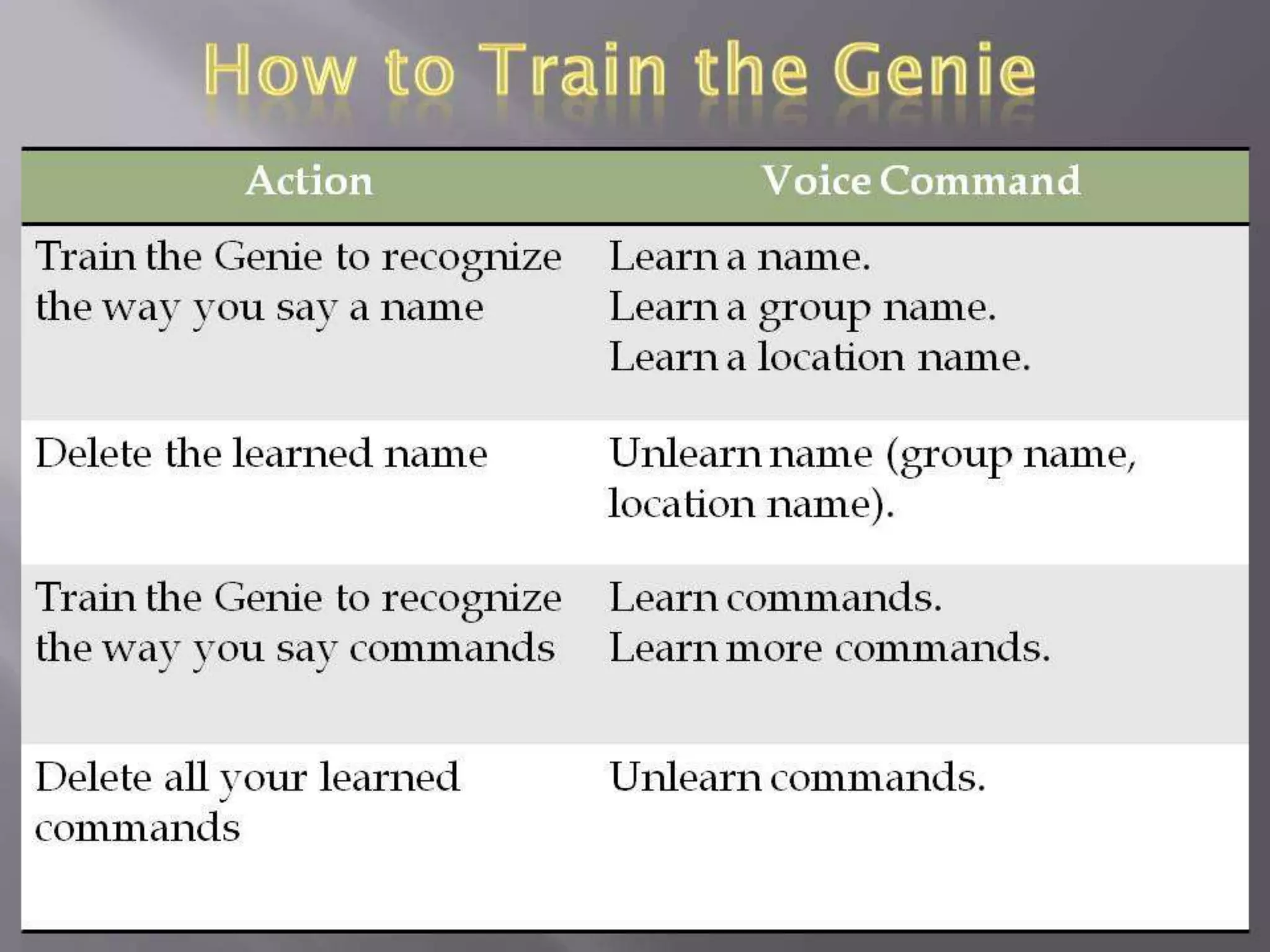 Vocera How-to slides | PPTX