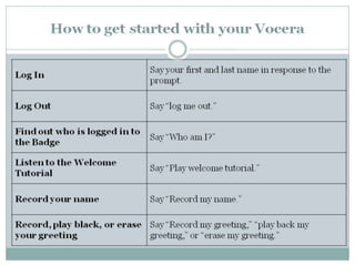 Vocera How-to slides | PPTX