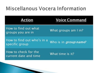 Vocera How-to slides | PPT