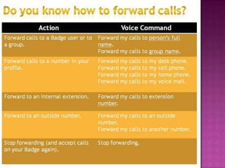 Vocera How-to slides | PPTX