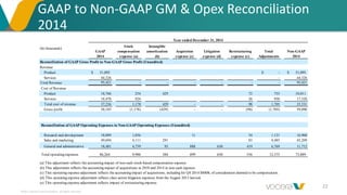 Investor Presentation | PDF