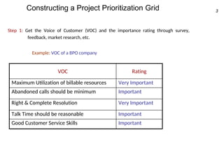 VOC Grid - CTQ Tree - QFD v2.0 (1).pptx