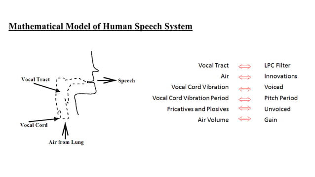 Speech Coding Ppt
