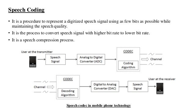 Speech Coding