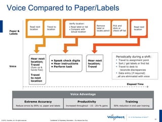 Super Barcode Training Camp - Vocollect Voice Picking Presentation | PPT