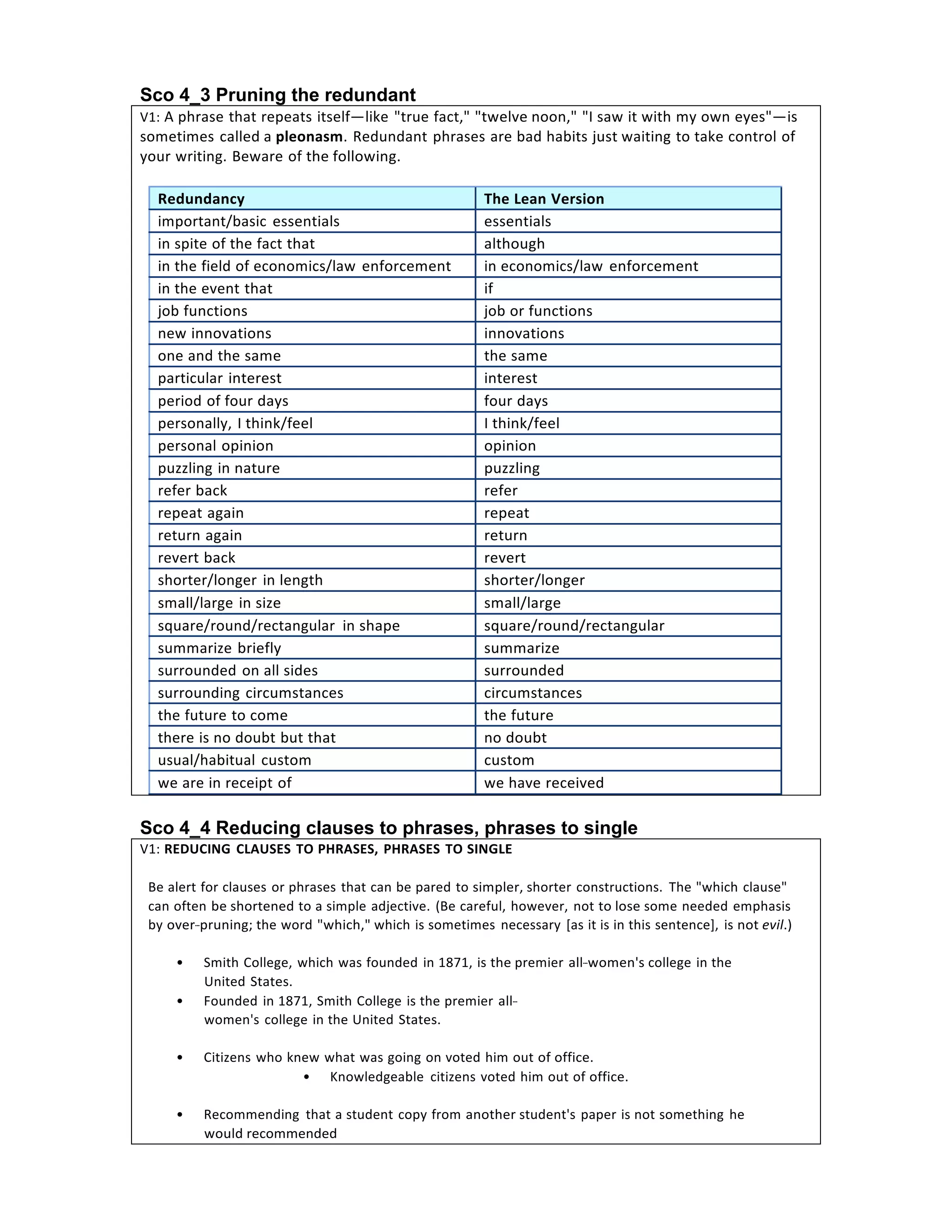VO for Learning English Writing | PDF