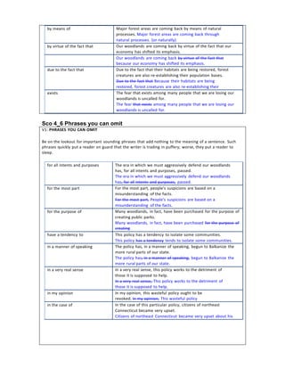 VO for Learning English Writing | PDF