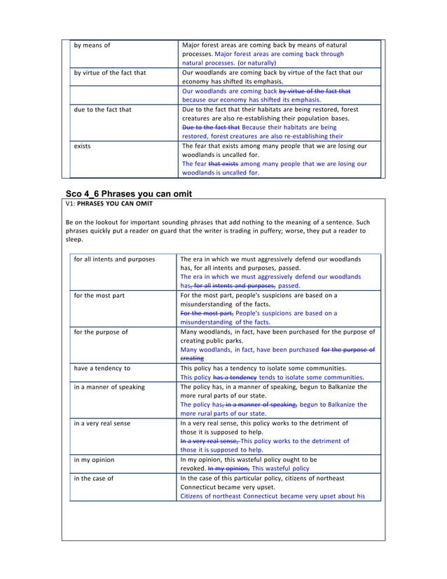 VO for Learning English Writing | PDF