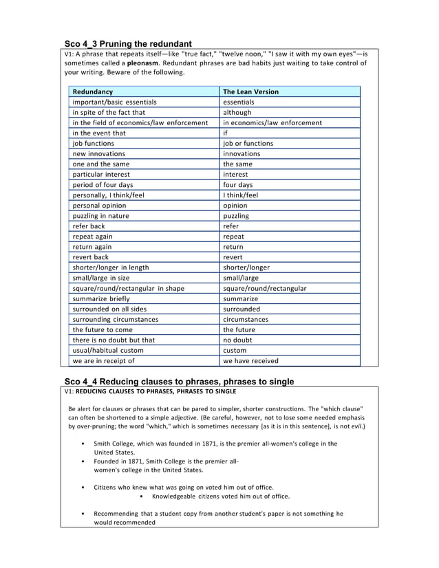 VO for Learning English Writing | PDF