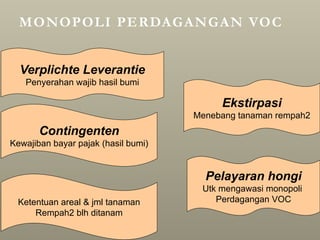 pemerintahan VOC di nusantara dari latar belakang sampai akhir voc.pptx