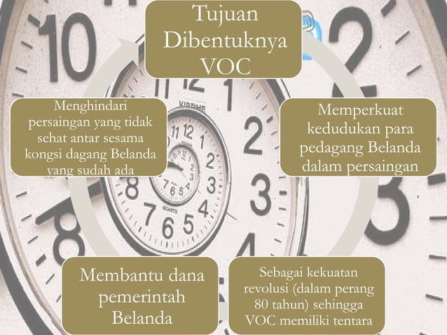 pemerintahan VOC di nusantara dari latar belakang sampai akhir voc.pptx