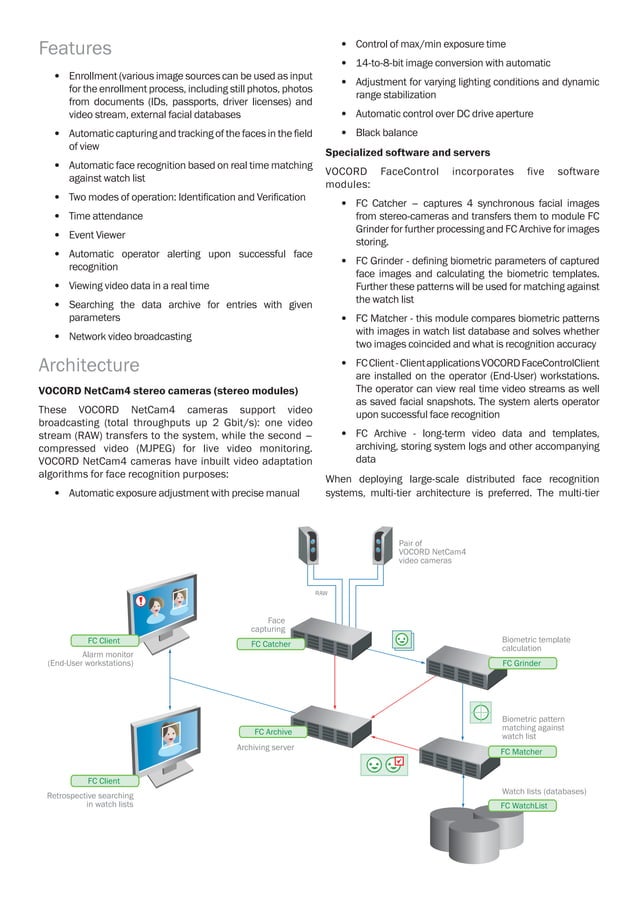 Vocord face control 3d facial-biometric system based on 3d | PDF | 3-D Graphics | Computer ...