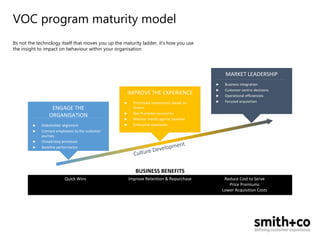 Voice of the Customer review by smith+co | PPTX | Human Resources ...